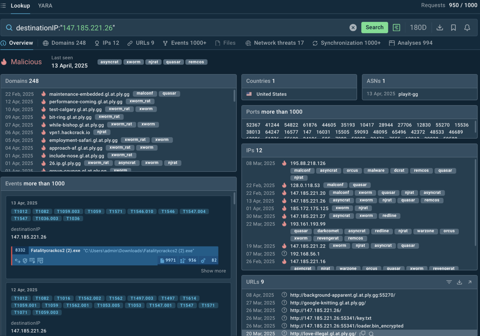 Guide to Indicators of Compromise, Attack, and Behavior