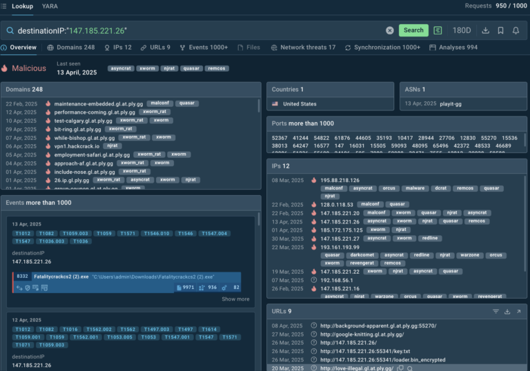 Guide to Indicators of Compromise, Attack, and Behavior