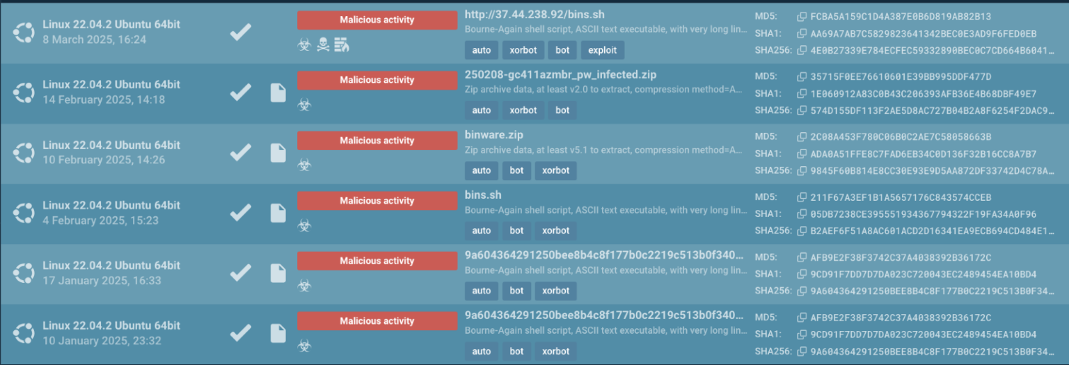 How to Hunt and Investigate Linux Malware - ANY.RUN's Cybersecurity Blog