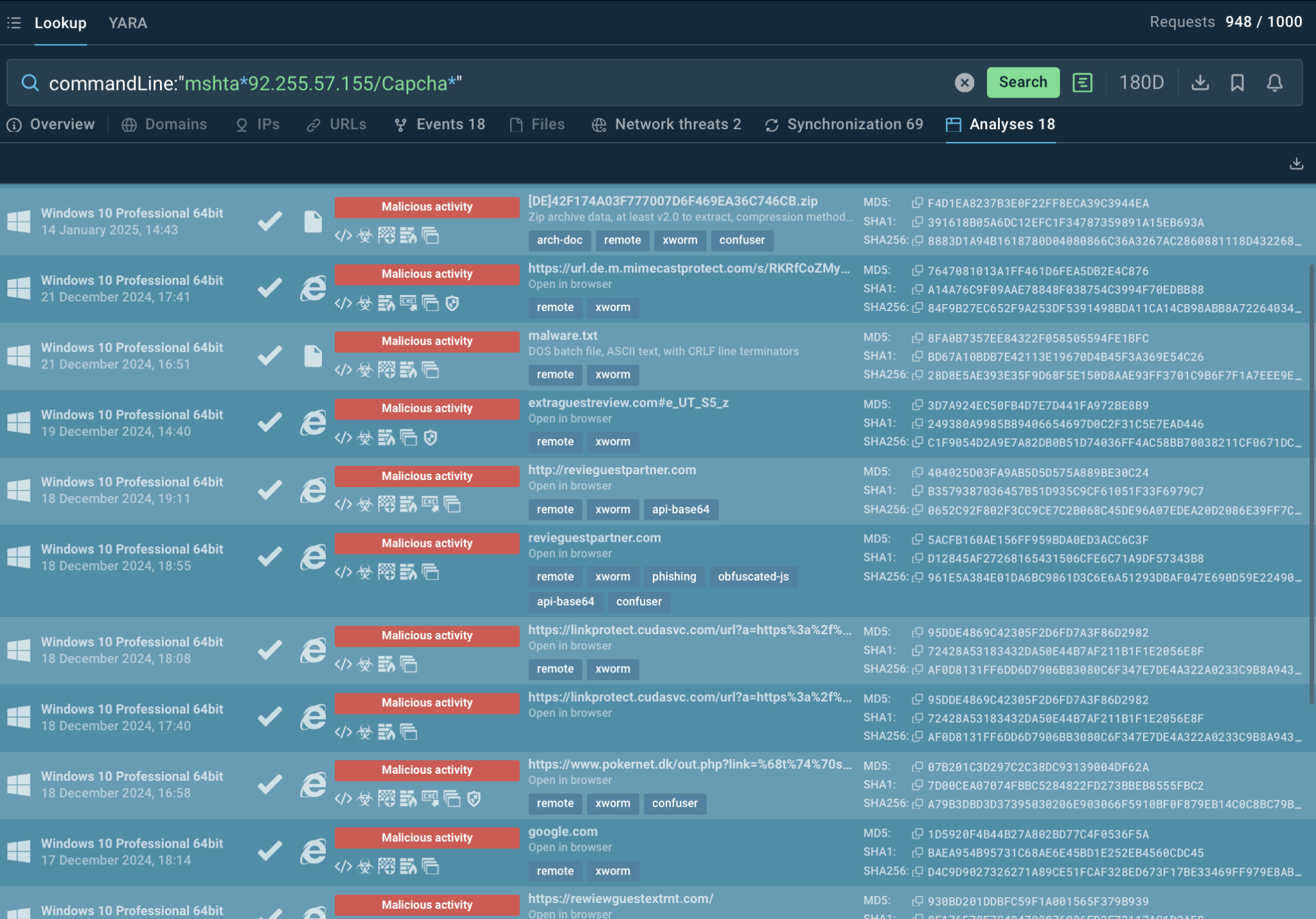 Guide to Indicators of Compromise, Attack, and Behavior