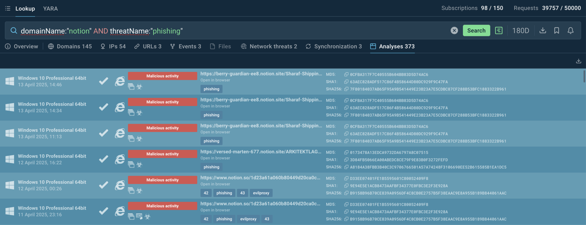 How Adversary Telegram Bots Help to Reveal Threats: Case Study - ANY ...