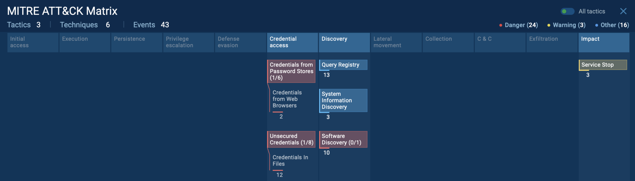 How to Analyze Node.js, Python, Android, and Linux Malware