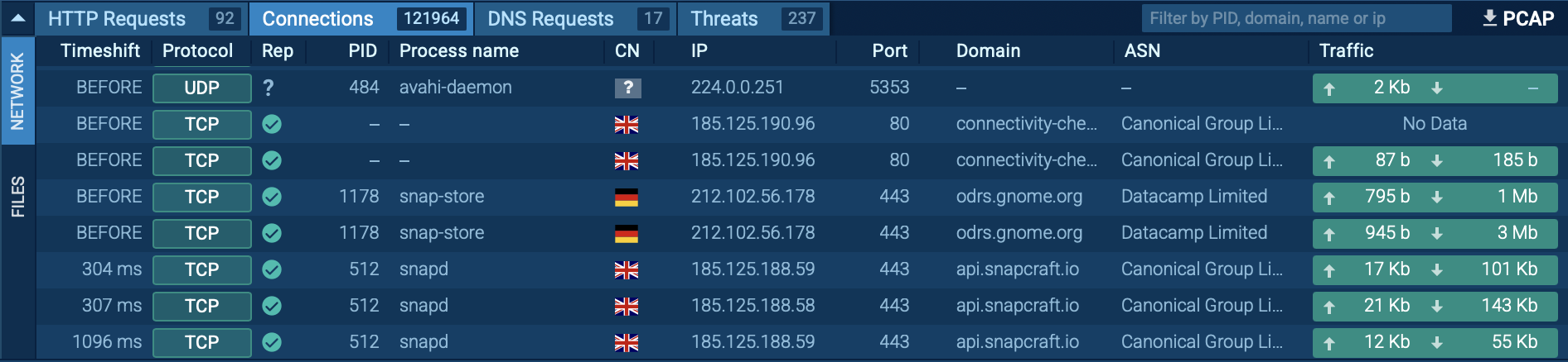 How to Analyze Node.js, Python, Android, and Linux Malware