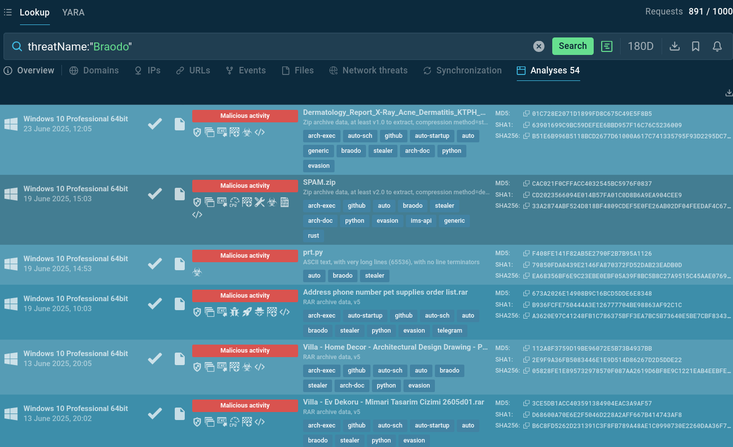 3 Cyber Attacks in June 2025: Remcos, NetSupport RAT, and more