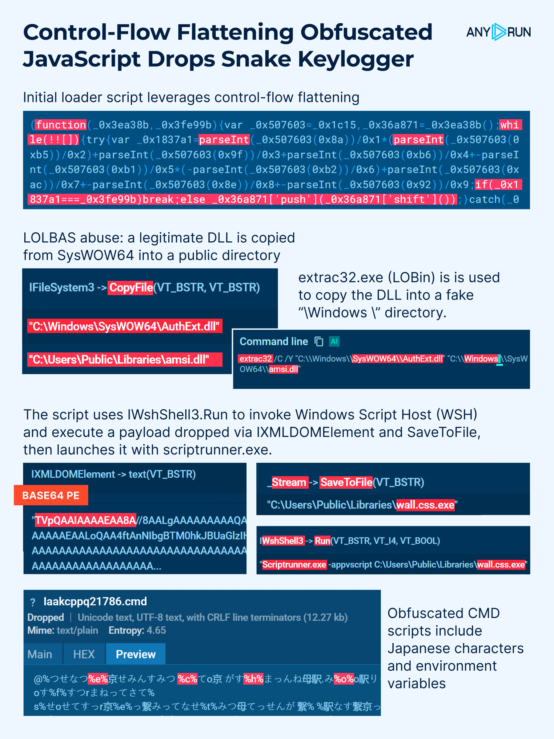 Major Cyber Attacks in July 2025 SOCs Cannot Ignore