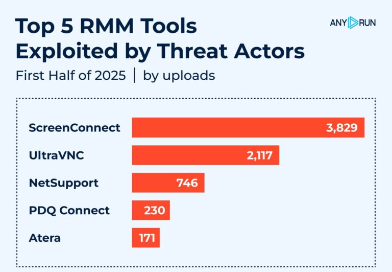 Major Cyber Attacks in July 2025 SOCs Cannot Ignore
