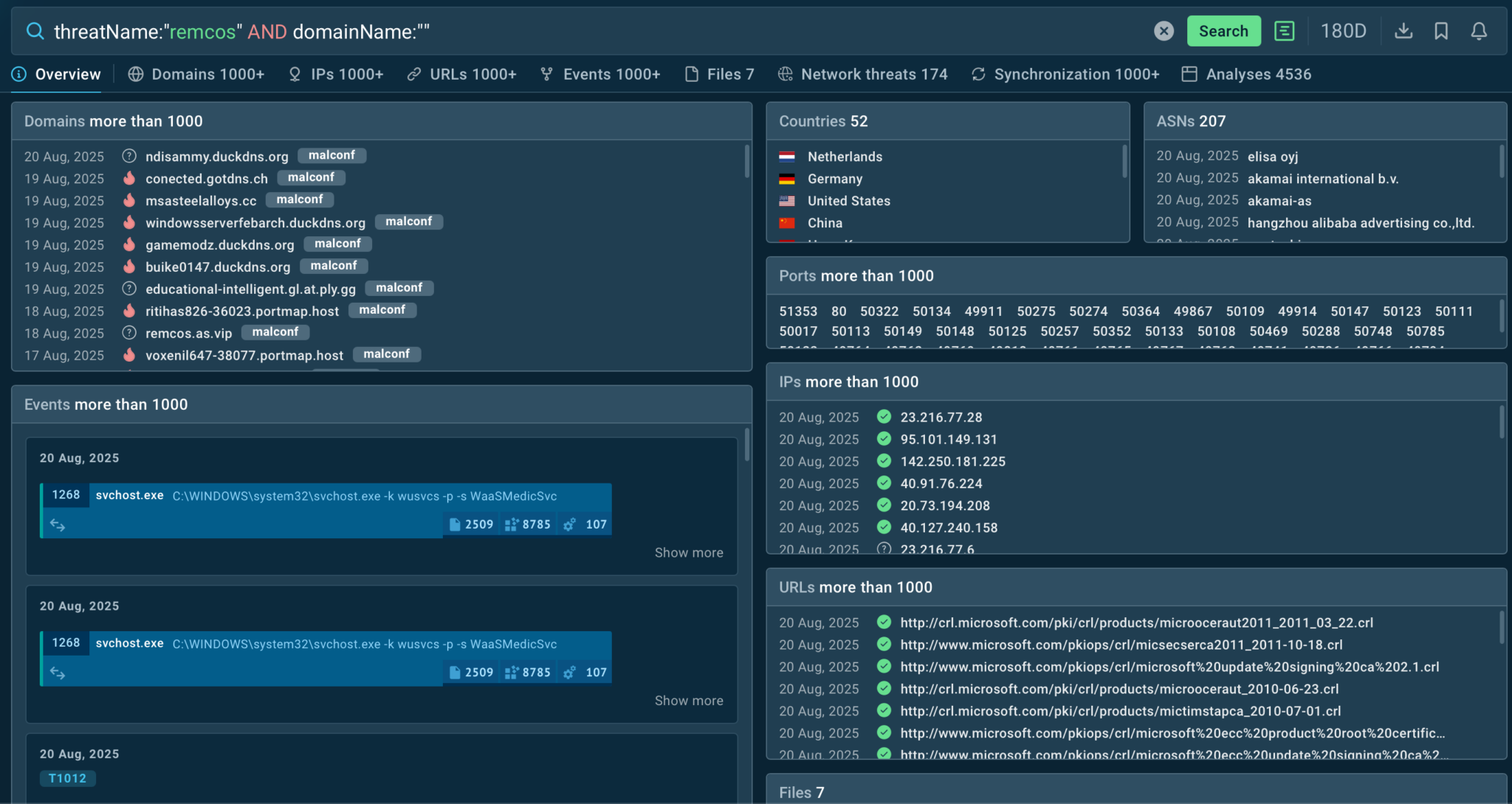 How Threat Intelligence Saves Businesses Money and Resources