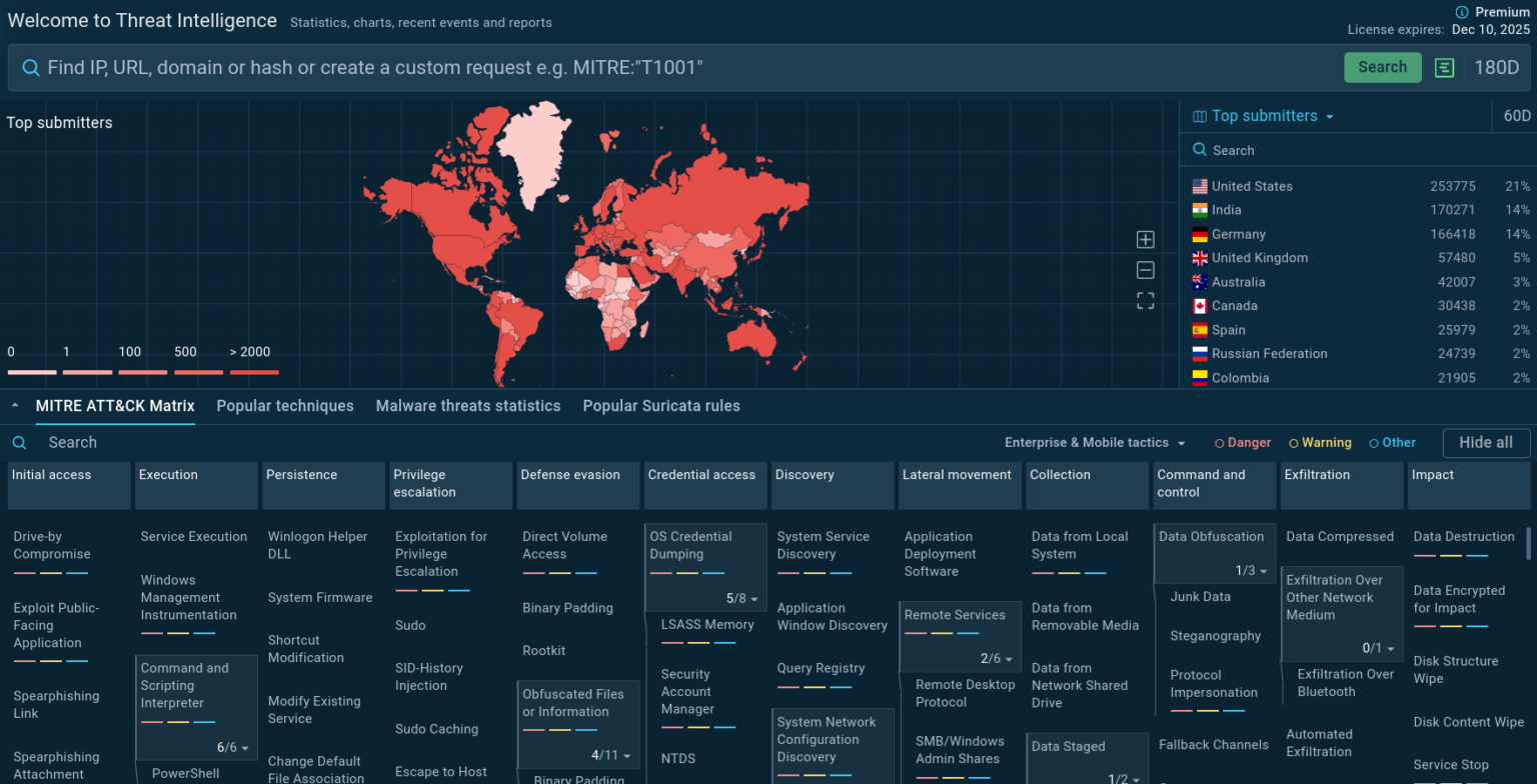 Fighting Telecom Cyberattacks: Investigating a Campaign Against UK ...