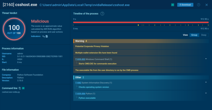 Lazarus Group Attacks in 2025: Overview for SOC Teams