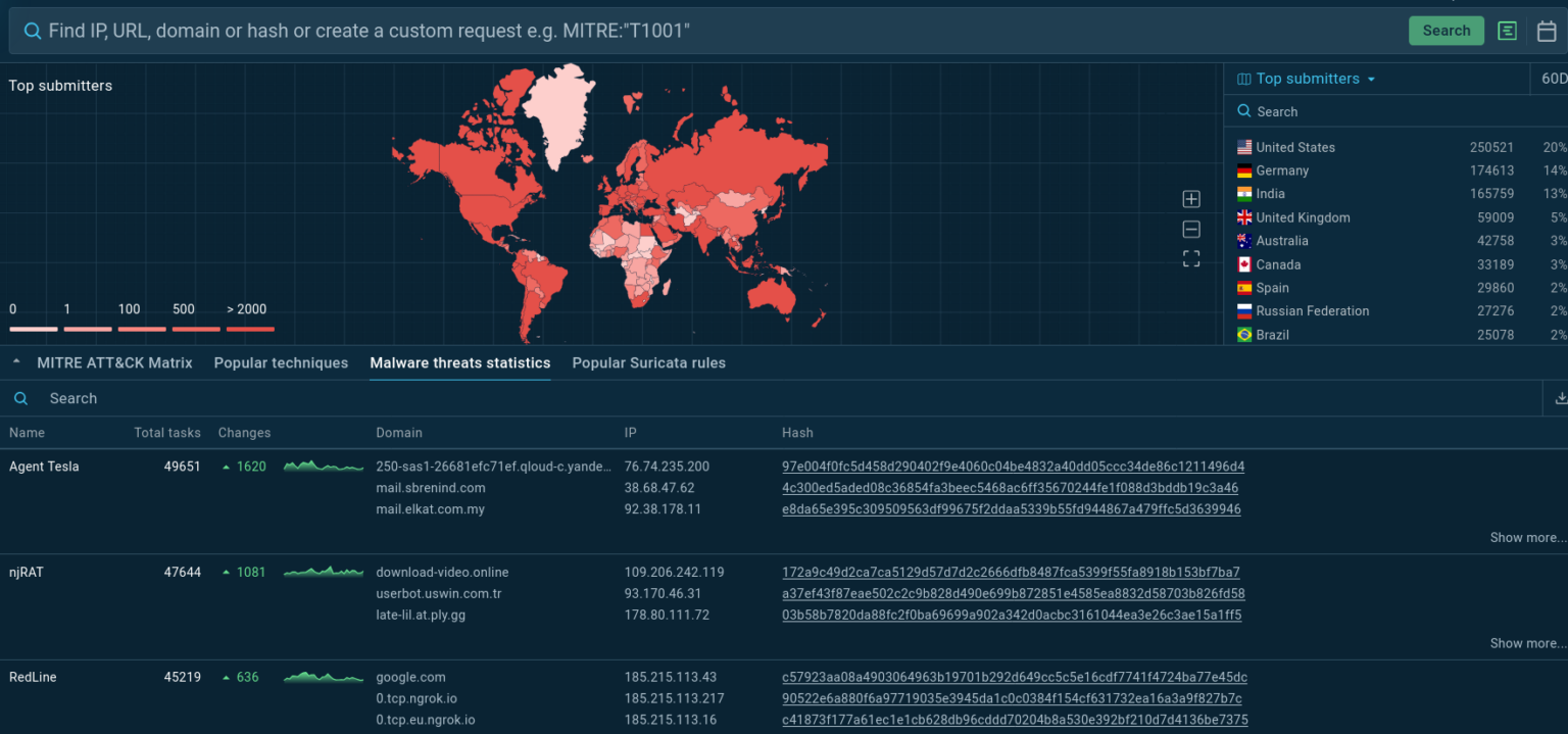 How to Make SOC Alert Triage Efficient with Threat Intelligence