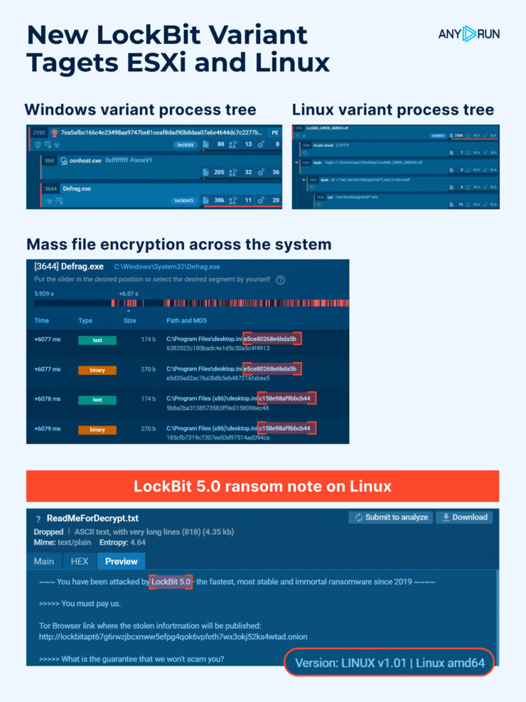 Major October 2025 Cyber Attacks Your SOC Can’t Ignore