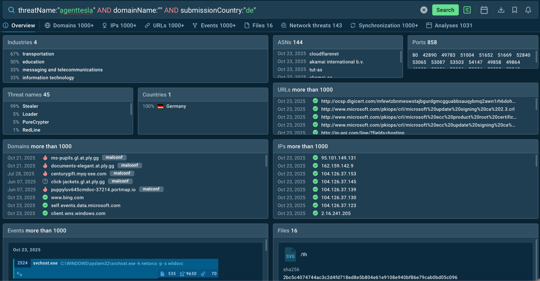 ANY.RUN: Threat Intelligence Company of the Year