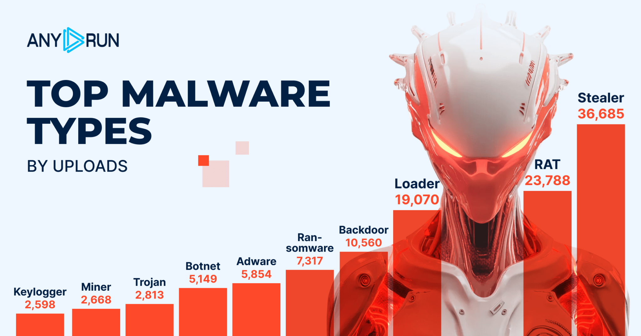 Malware Trends Q4 2025 | ANY.RUN Threat Report