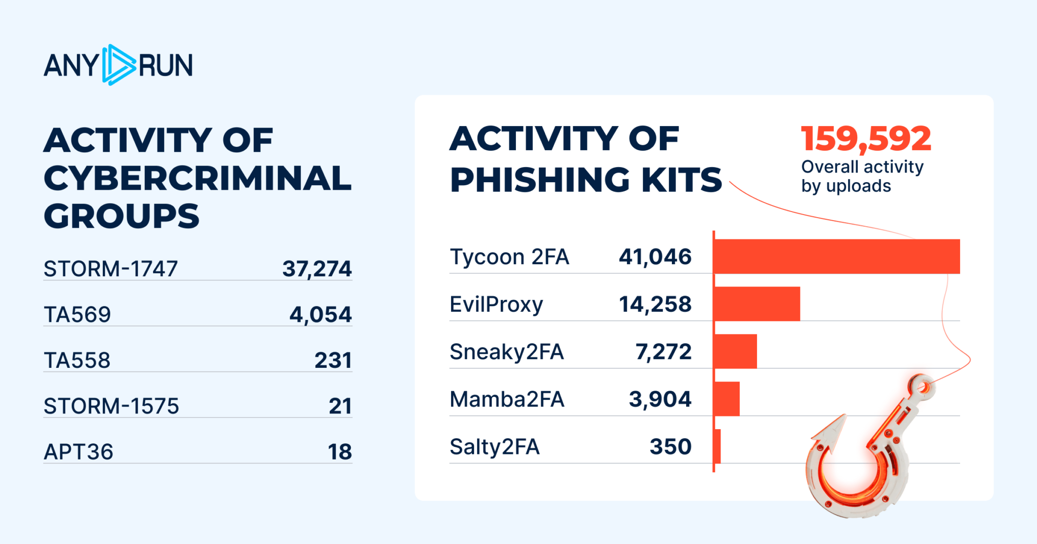 Malware Trends Q4 2025 | ANY.RUN Threat Report