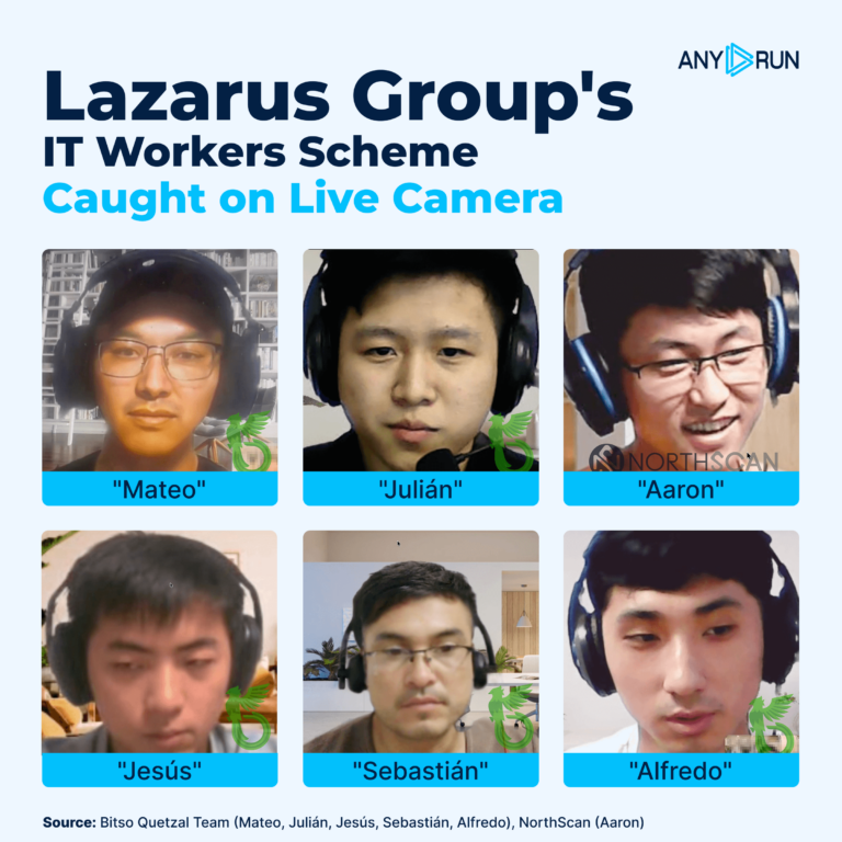 How We Caught Lazarus's IT Workers Scheme Live on Camera