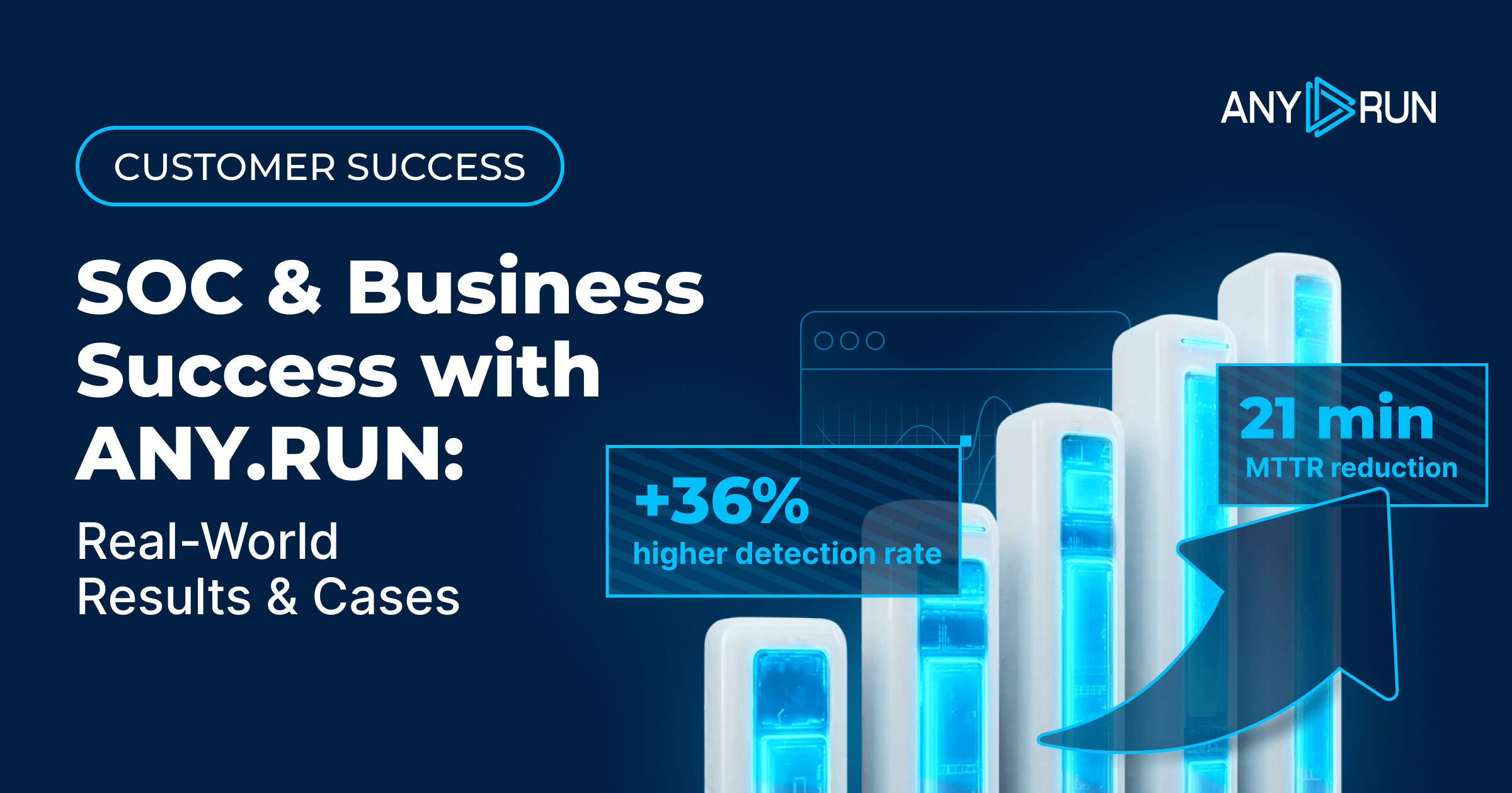 Real-World SOC and Business Results with ANY.RUN