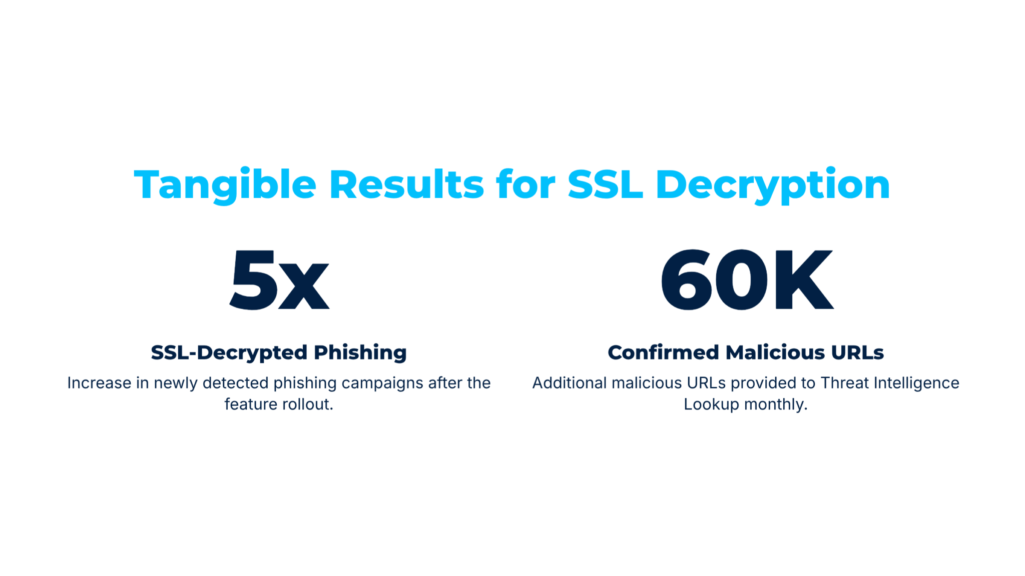Automatic SSL Decryption for Phishing Detection