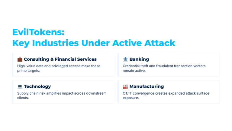 EvilTokens “Ghost” Code Phishing Analysis
