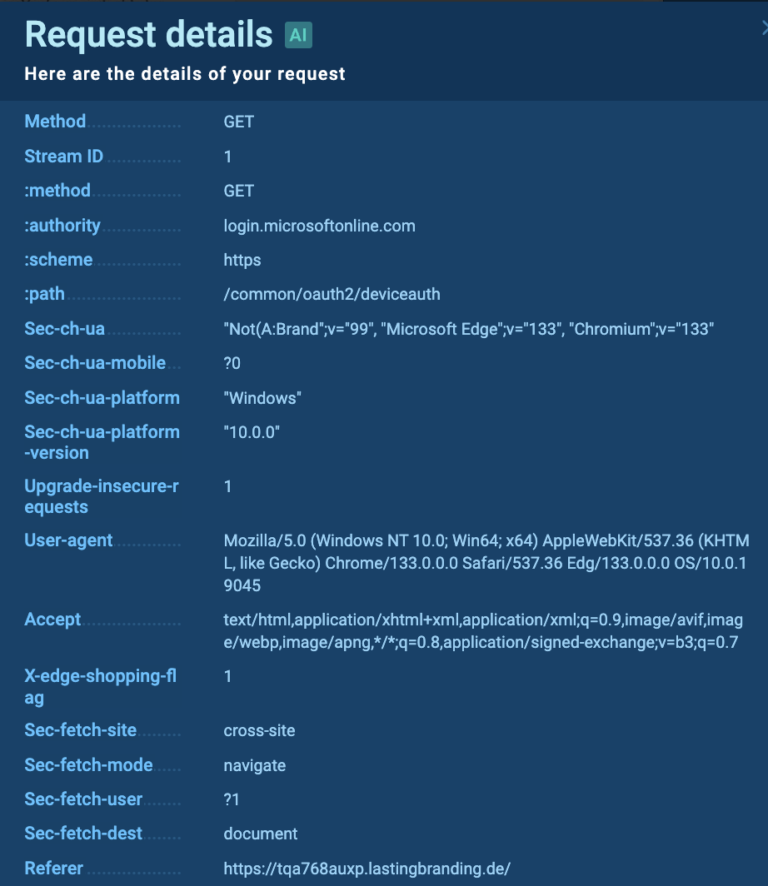Intelligence-Driven Threat Hunting